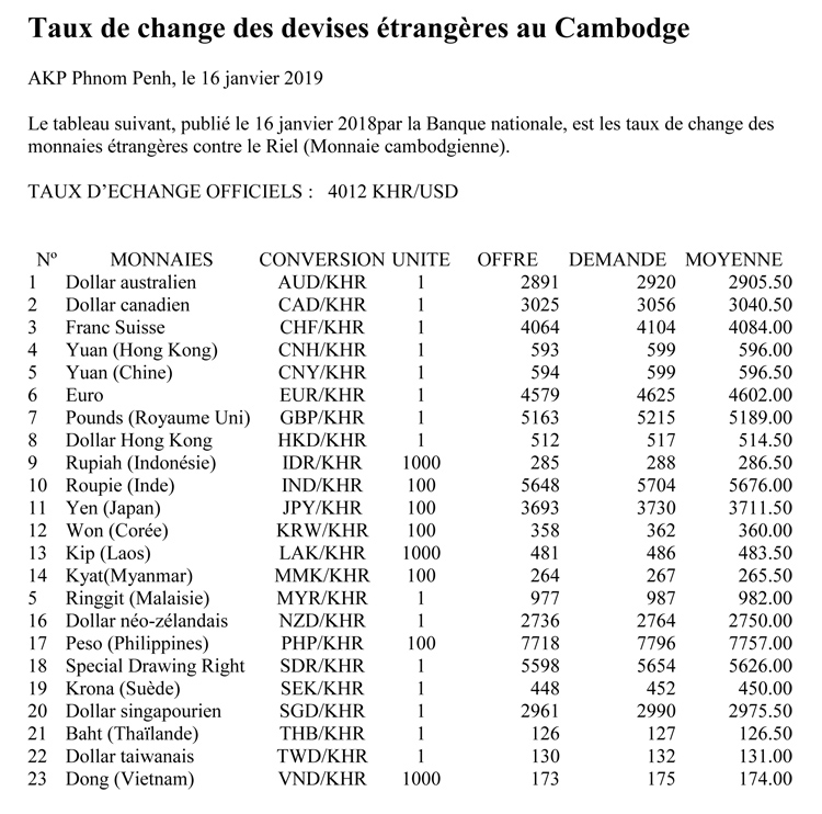 Taux De Change Des Devises trang res Au Cambodge taux-de-change-des-devises-trang-res-au-cambodge