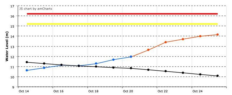 MRC Forecasts Sharp Rise in Mekong Water Levels - ក្រសួងព័ត៌មាន