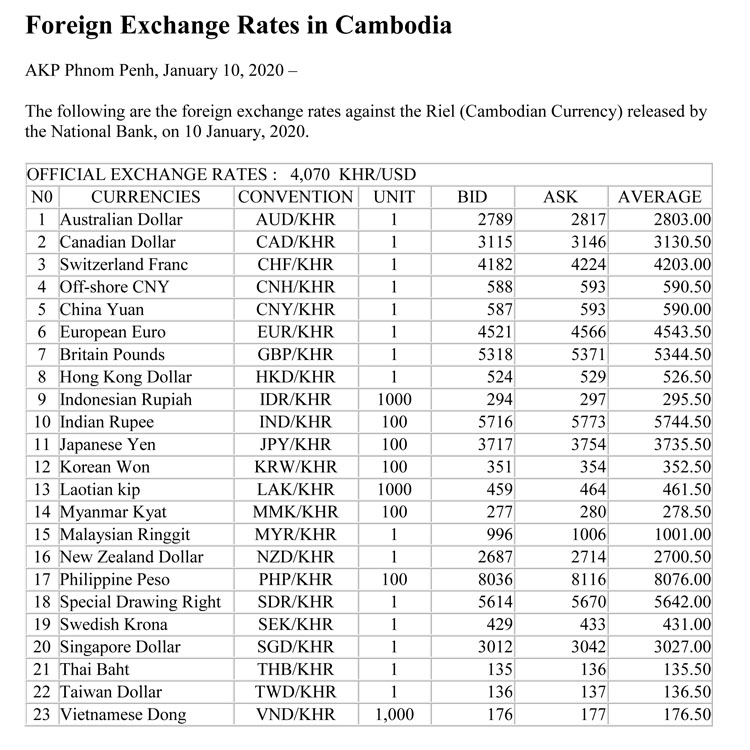 Foreign Exchange Rates in Cambodia - ក្រសួងព័ត៌មាន